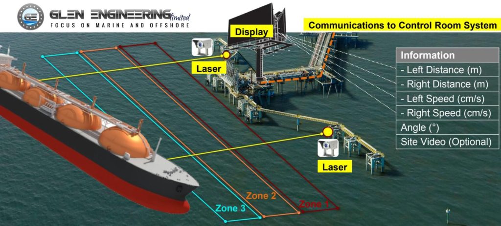 Berthing Approach Systems Ships | Glen Engineering