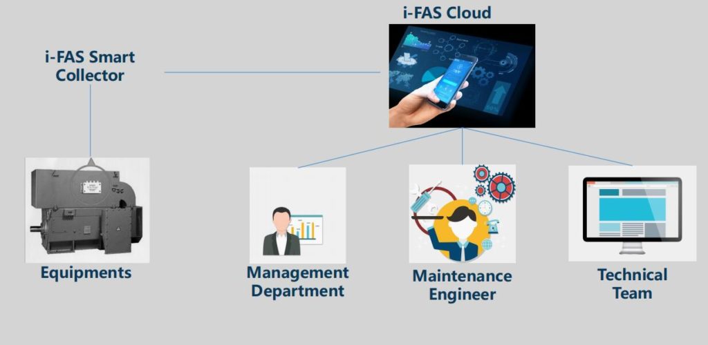 Quick release Mooring Hooks - Glen Engineering