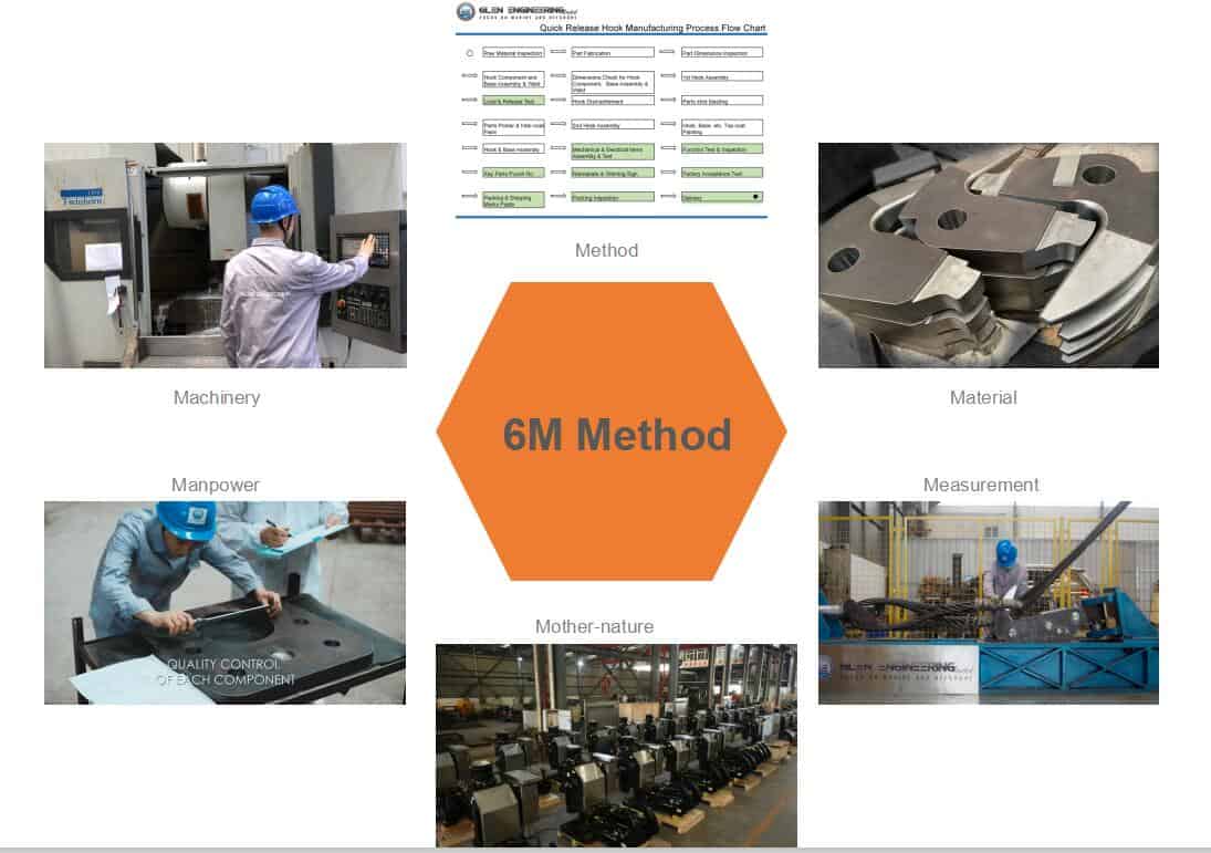 Production management - Glen Engineering