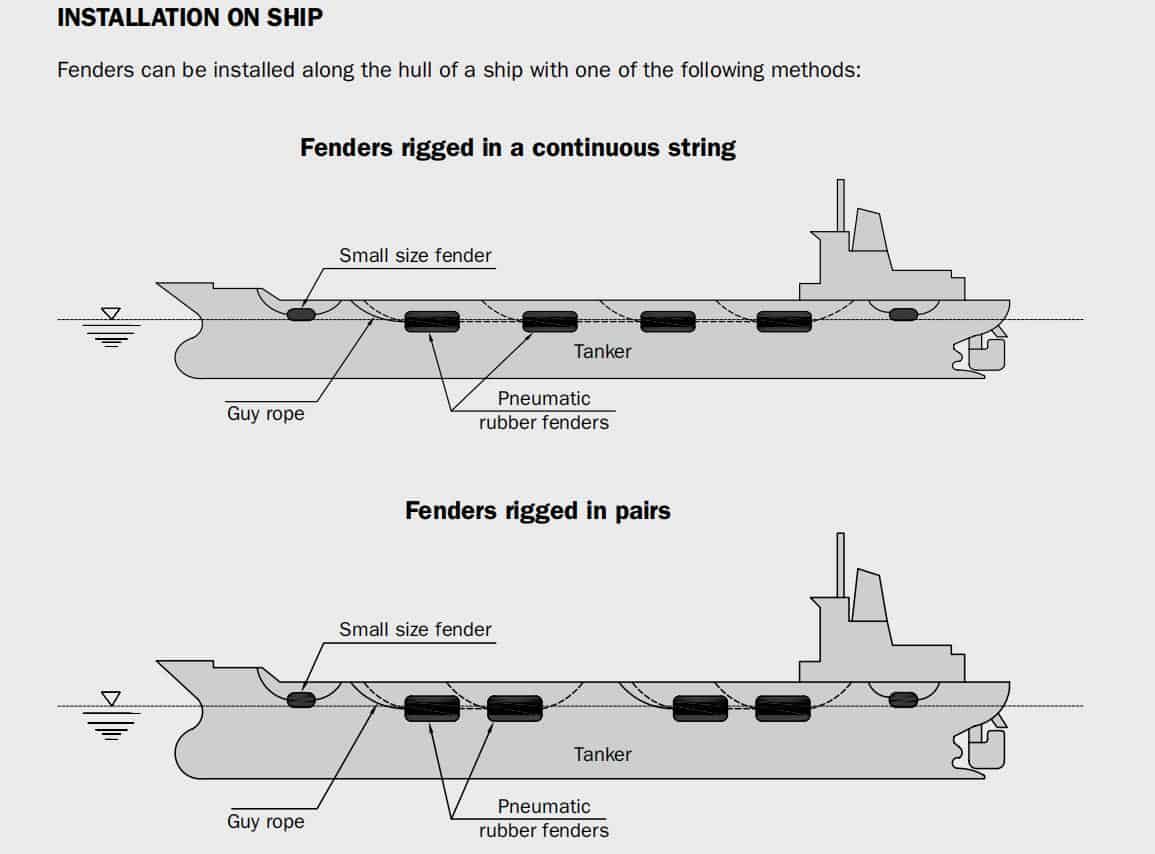 Pneumatic fender 2000*4000mm delivery to Dubai - Glen Engineering